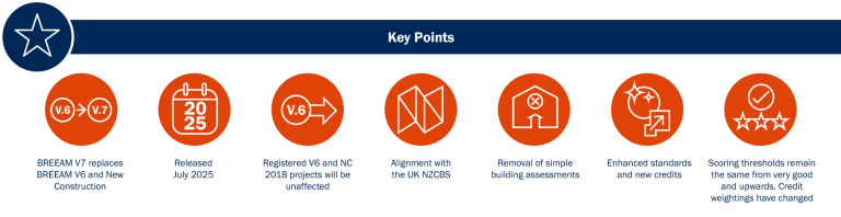 BREEAM V7 Key Changes – Atelier Ten