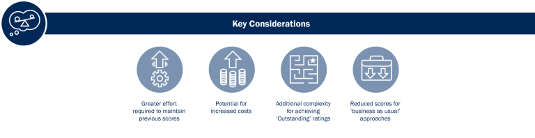BREEAM V7 Key Changes – Atelier Ten